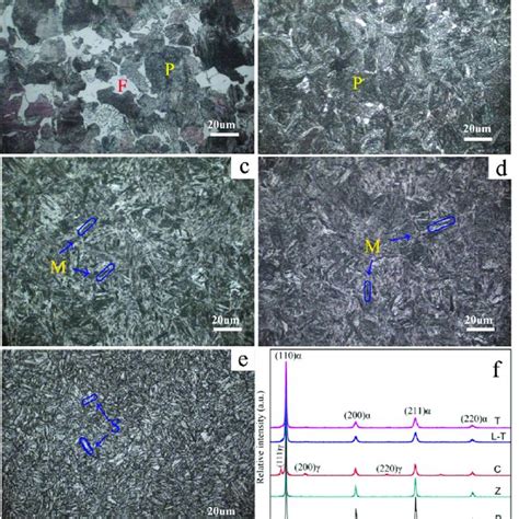Optical Microstructures Obtained For Aisi 1045 Steel Quenched In Water