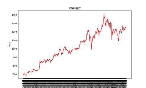 python matplotlib plots multiple dark lines on x axis stack overflow