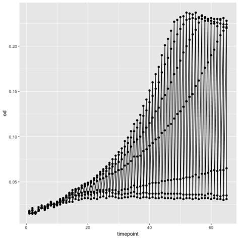programming with r using ggplot2 to visualize your data