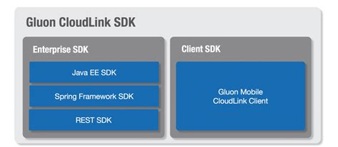 announcing the gluon cloudlink sdk gluon