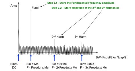 Adc Dynamic Parameters Powers Wiki