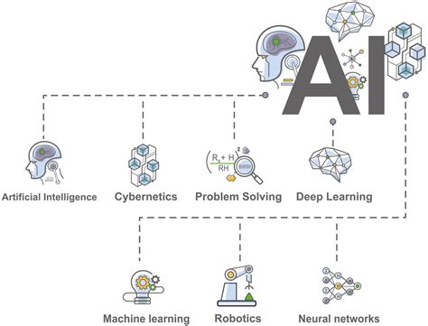 Understanding Artificial Intelligence 101 The Standar