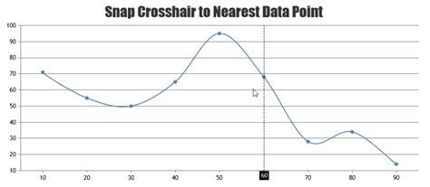 canvasjs chart v3 1 and stockchart v1 1 ga released canvasjs