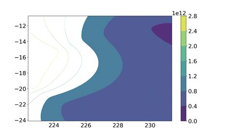 python matplotlib pyplot contourf not filling contours stack overflow