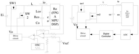 digital pulse width modulation control in power electronic