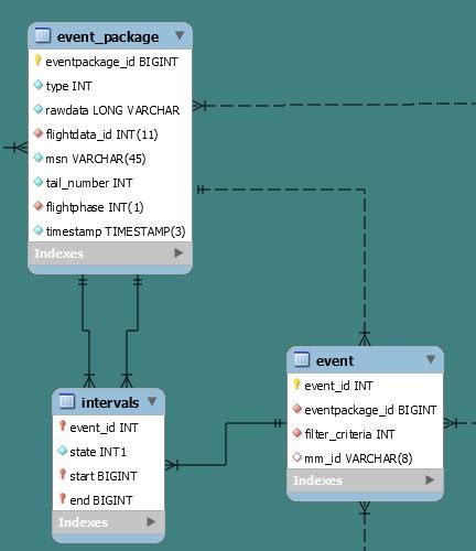 java hibernate jpa composite primary key error issue stack overflow