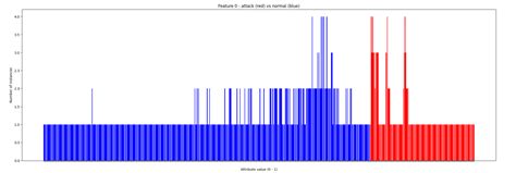enhancing the performance of stacked autoencoders for classification