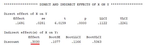 How To Run Mediation Analysis In Spss [2 Methods] Uedufy