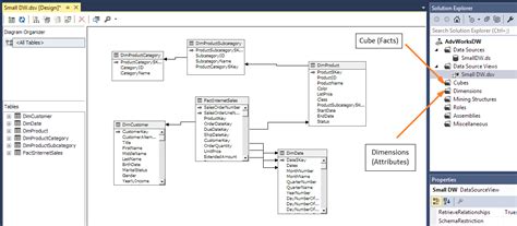 initial attributes and measures in ssas multidimensional cubes