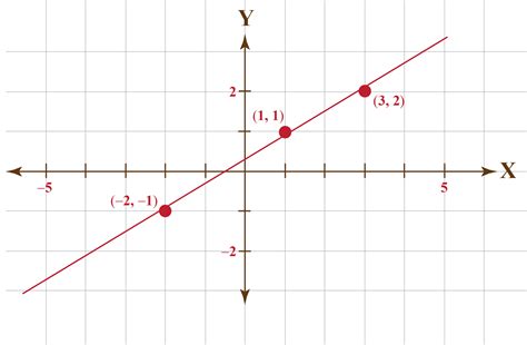 least squares cuemath