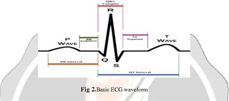 Figure 2 From A Review On Sleep Apnea Detection From Ecg Signal