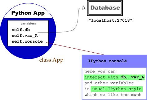 jupyter notebook ipython repl anywhere how to share application