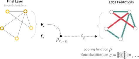 A Gentle Introduction To Graph Neural Networks