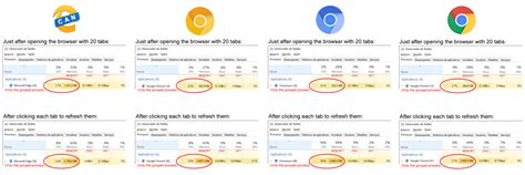 memory usage comparison test 2 microsoft tech community