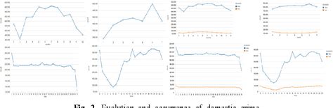 Figure 2 From Crime Pattern Analysis Based On Machine Learning And Big
