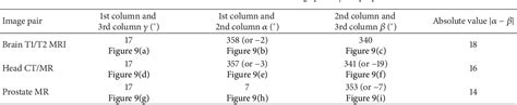 Table 1 From A Novel Technique For Prealignment In Multimodality