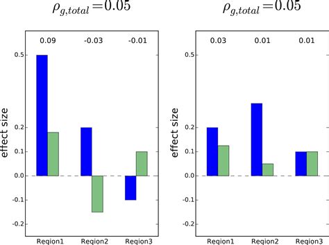 Local Genetic Correlation Gives Insights Into The Shared Genetic