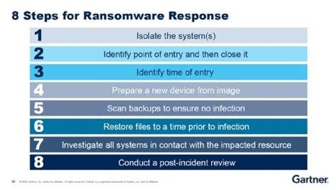 Gartner Paying After Ransomware Attacks Carries Big Risks Techtarget