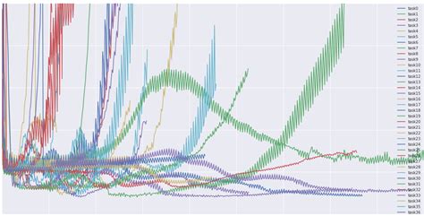 an overview of gradient descent optimization algorithms
