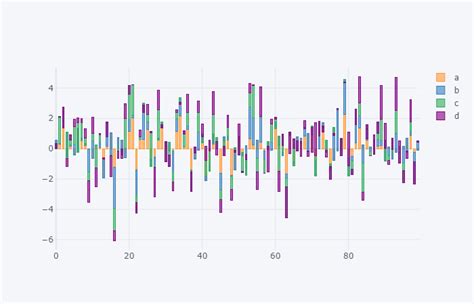 github balaji kudum data visualization using python seaborn plotly