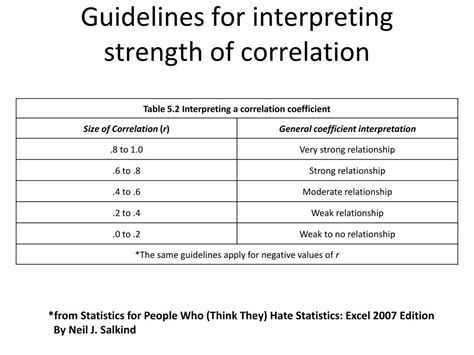 Ppt Bivariate Correlation Powerpoint Presentation Free Download Id