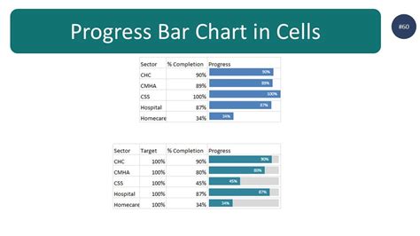 how to create excel progress bar chart in cells step by step guide