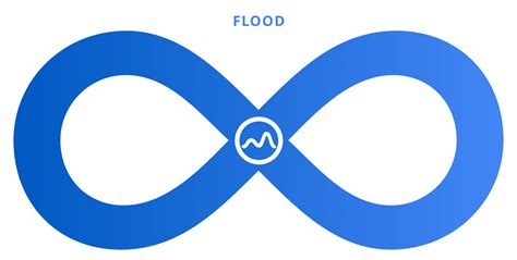 minimize downtime in production with cloud based distributed load