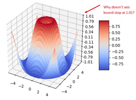 23 info draw line 3d matplotlib with video tutorial drawline