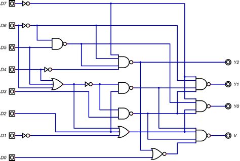 electronic problem with the 8 to 3 line priority encoder using