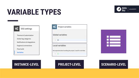 concept variables 101 — dataiku knowledge base