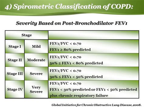Chronic Obstructive Pulmonary Disease Iman Hassan Md Pulmonary