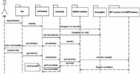 [diagram] example of sequence diagram in java mydiagram online