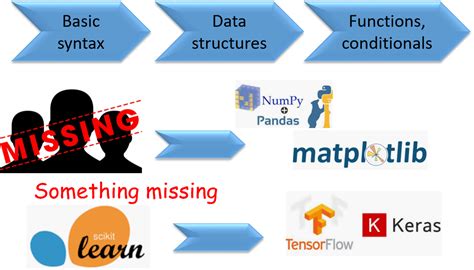 object oriented programming for data scientists build