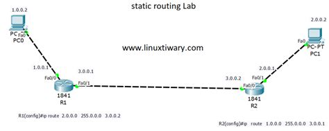 static routing lab using two routers and having three networks learn
