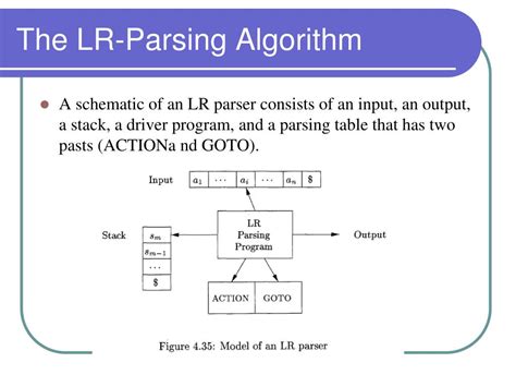 ppt compiler construction powerpoint presentation free download id