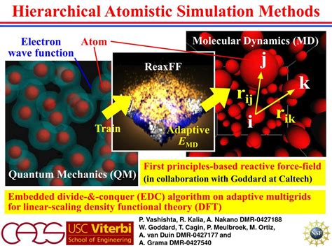 Ppt Hierarchical Atomistic Simulation Methods Powerpoint Presentation