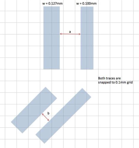 measuring distance between two objects element14 community