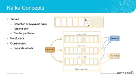 webinar better together apache cassandra and apache kafka datastax