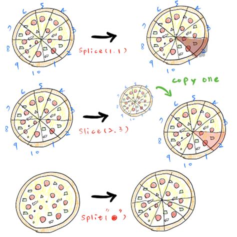 37 splice and slice javascript javascript overflow