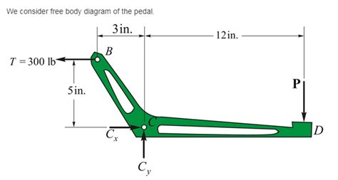 Solved The Required Tension In Cable Ab Is 300 Lb Determine A