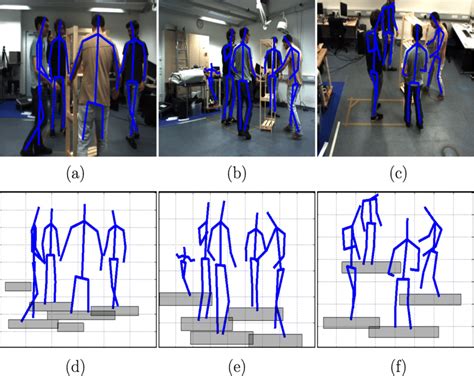 A B And C Results Of 2d Pose Estimation By Cao Et Al [12] On