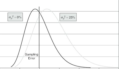 Sampling Distributions For Two Population Variances Download