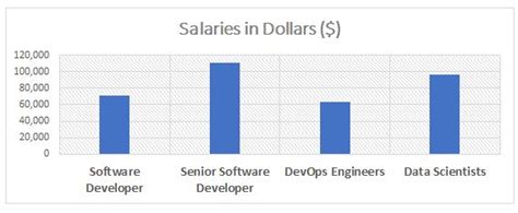 python career opportunities how much do python programmers make