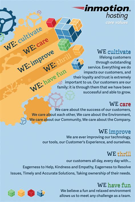 Inmotion Hosting Core Values Inside Inmotion Hosting