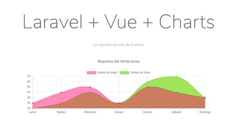 tutorial laravel vue chart