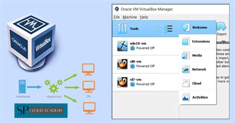 Oracle Vm Virtualbox Sp Cloud Academy