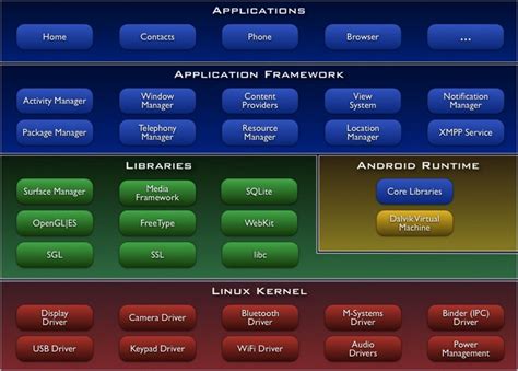 android os customization myir design service