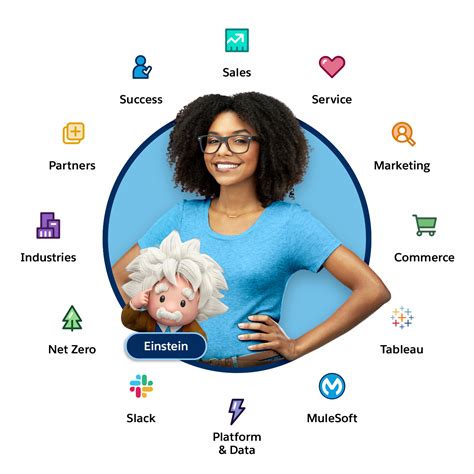 unidad get started with the salesforce platform salesforce trailhead