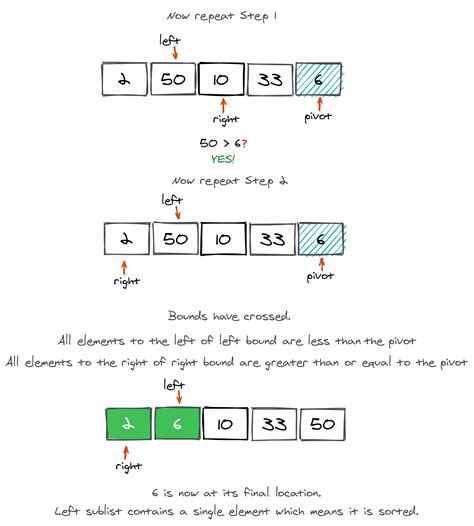 algodaily merge sort vs quick sort vs heap sort introduction