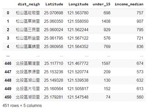 a review of accessible education resources in taipei city